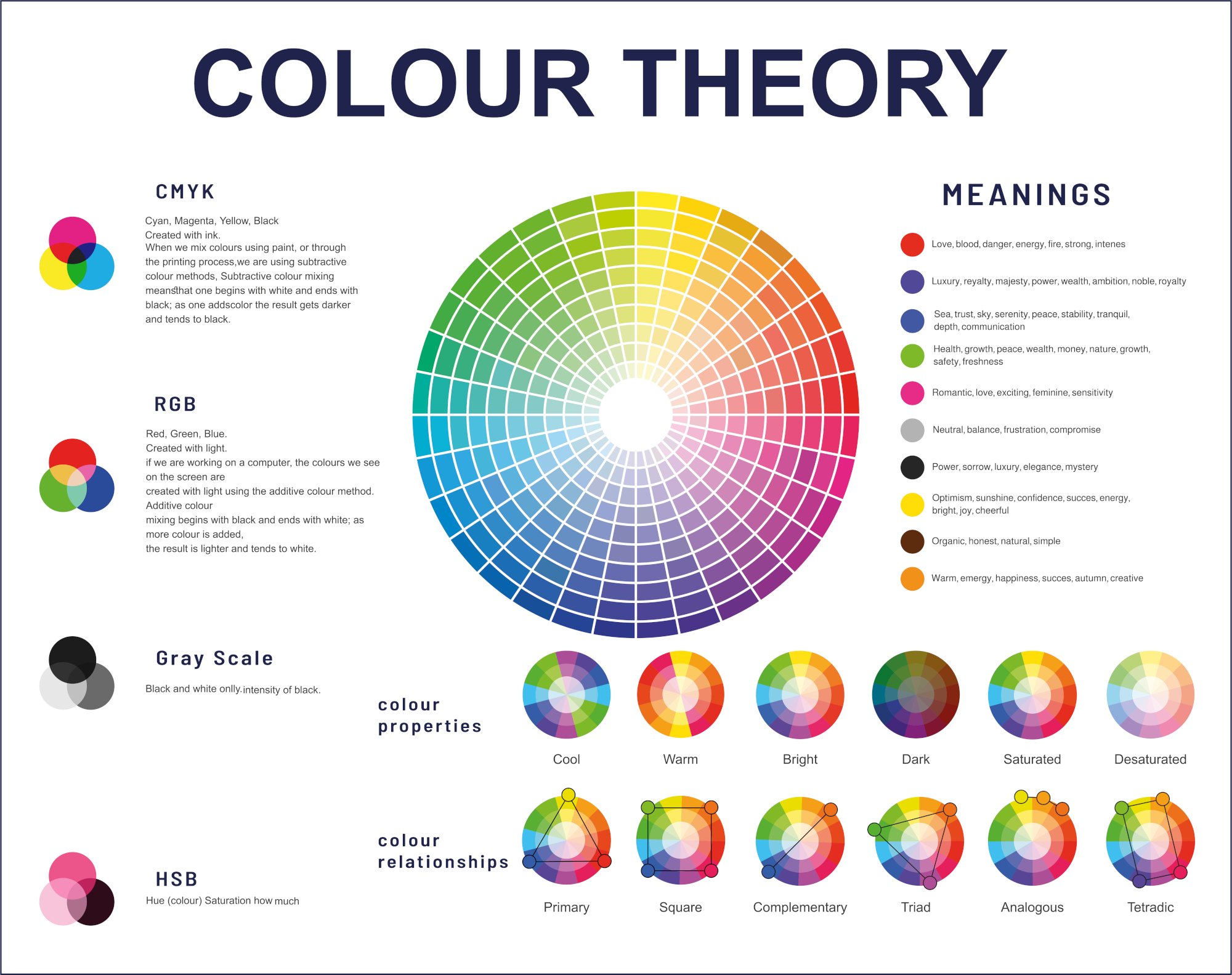 Color Psychology in Digital Design| NMQ Digital