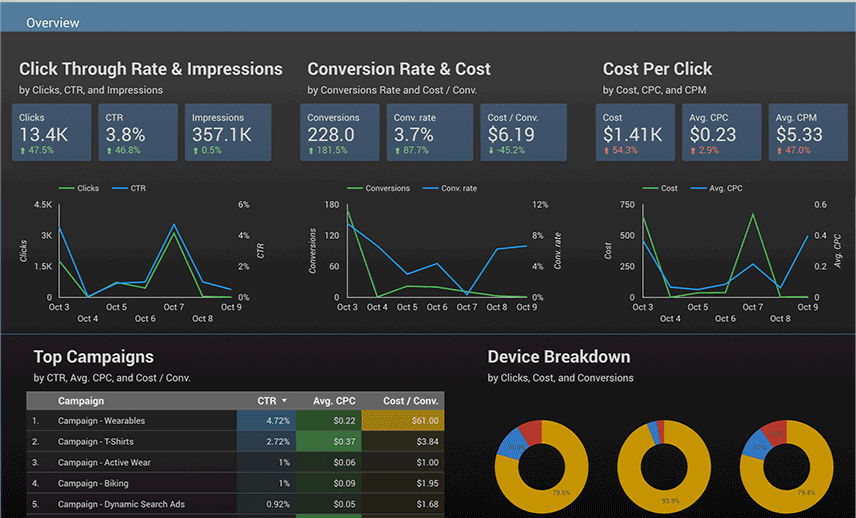 How to Turn Insights Into Actionable Visuals with Data Visualization ...