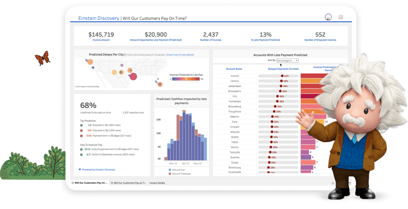 How to Turn Insights Into Actionable Visuals with Data Visualization ...